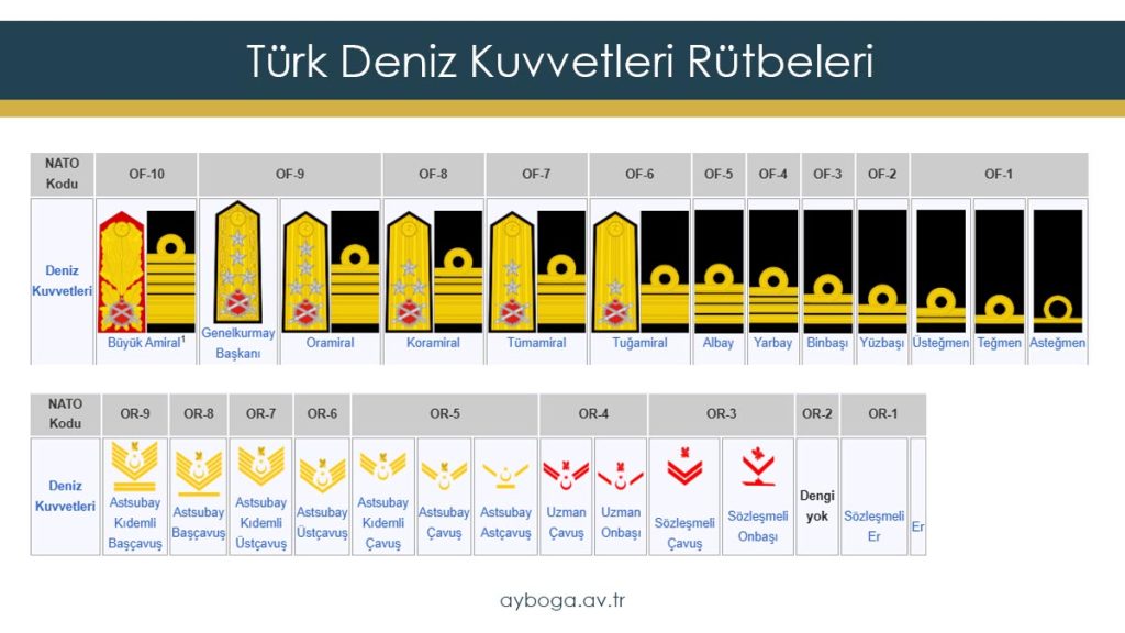 Askeri Rütbeler | TSK | Türk Silahlı Kuvvetleri 2026